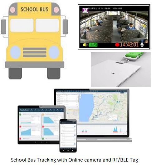 School Bus Tracking System, INR 3,000 / Set by Locatee from Navi Mumbai ...