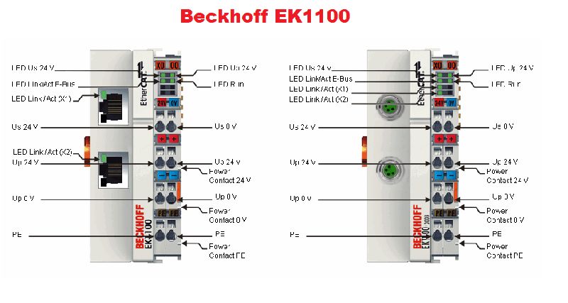 Gear Box & BECKHOFF Servo Drives & Servo Motors Distributor | INDORAIL ...