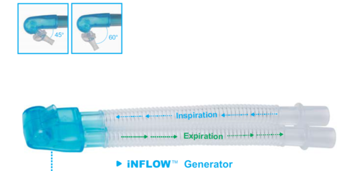 Inflow Generator - Life Optoelectronics, Delhi, Delhi