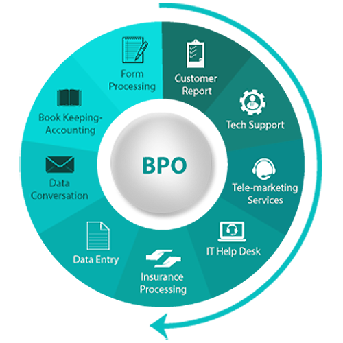 Computer Data Entry Operator & EARN HANDSOME MONEY BY DOING SIMLE DATA ...