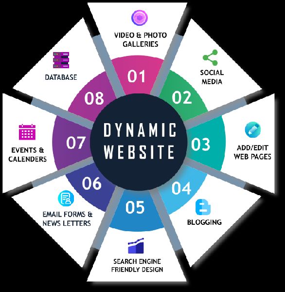 dynamic website development - HEXAPHOR TECHNOLOGIES PVT LTD ...