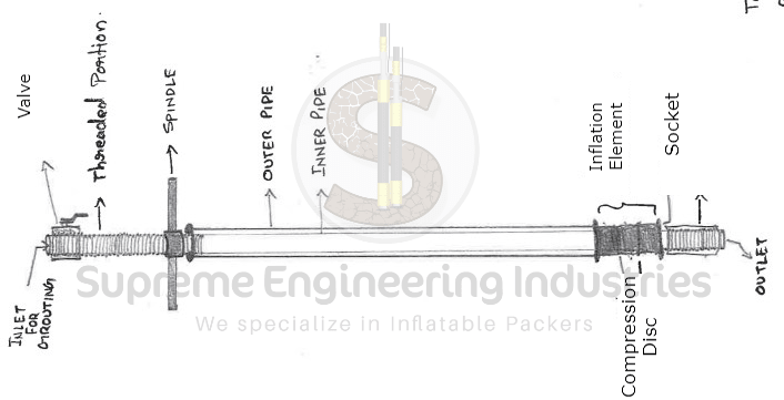 mechanical packer by Supreme Engineering Industries from Visakhapatnam ...