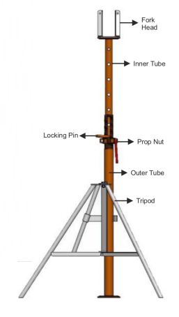 Heavy Duty Adjustable Steel Props, for Constructional, Feature ...