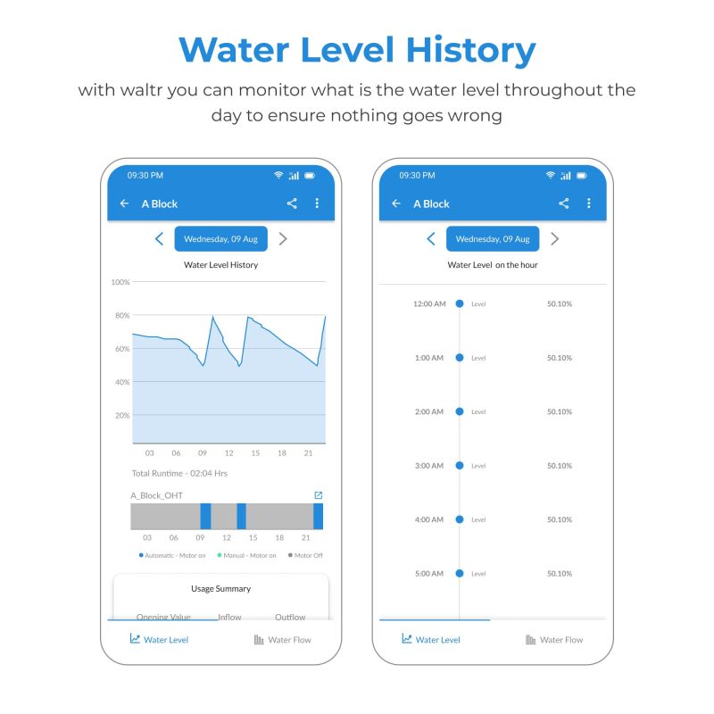Waltr Fully Automatic ABS Plastic Wireless Water Level Indicator at Rs ...