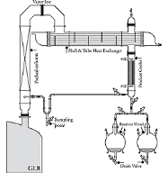 GLR Glass Lined Reactors by Ablaze Export Pvt. Ltd from Vadodara ...