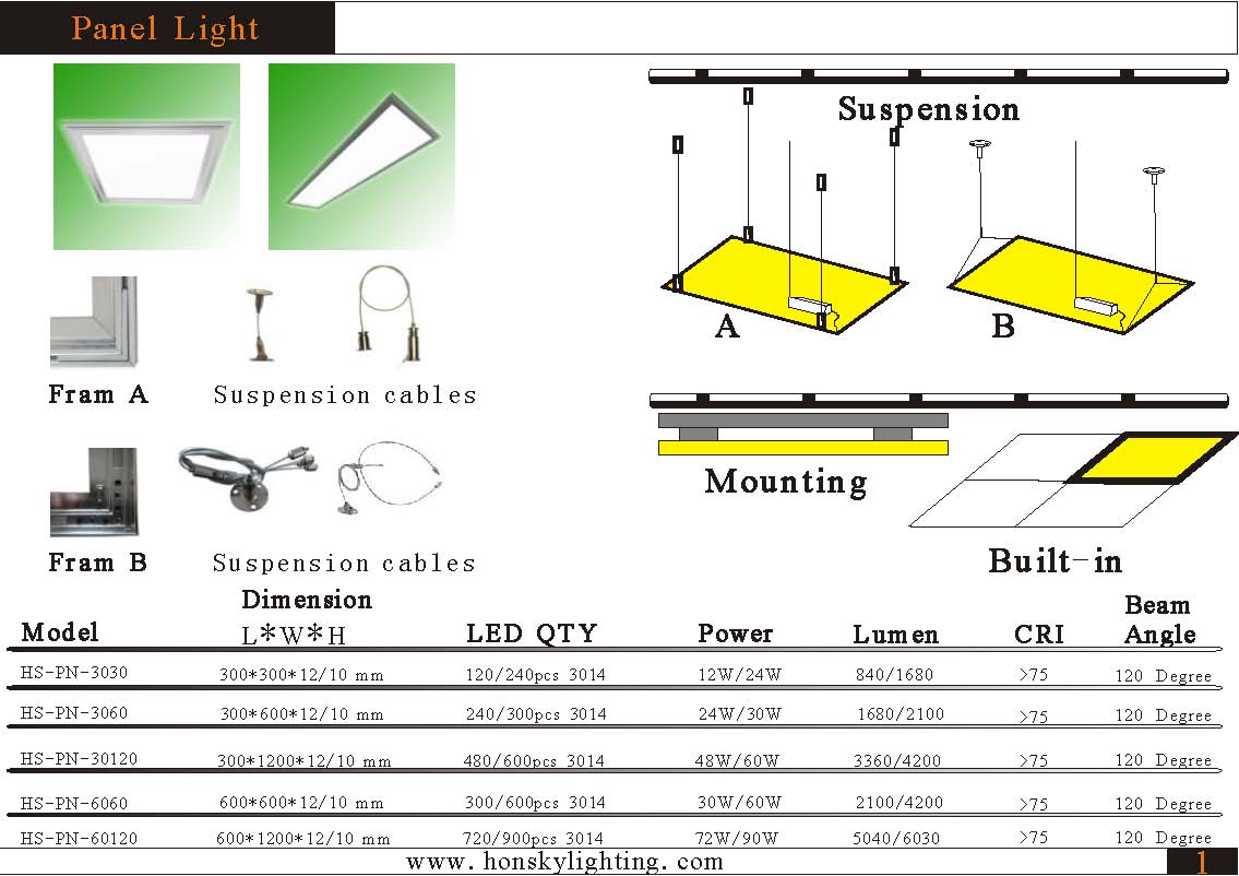 Buy Led Panel Light from Honsky Lighting & Electric Appliance Co., Ltd ...