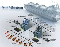 Dynamic Positioning System at Best Price in Navi Mumbai - ID: 3582248 ...