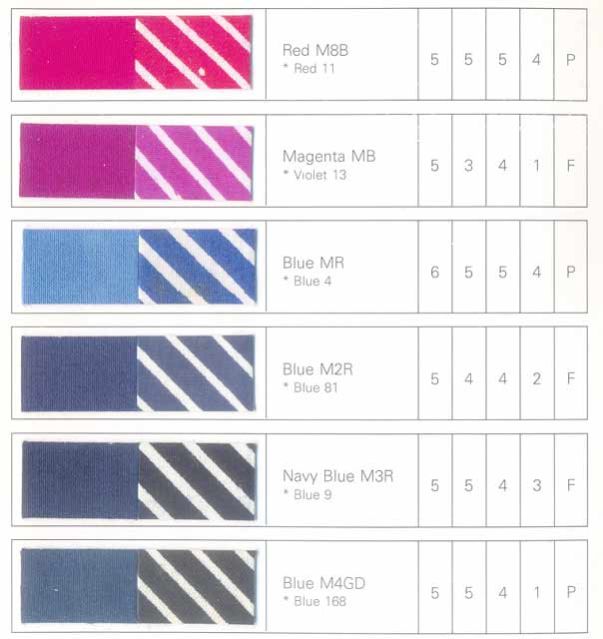 Reactive Dyes For Textile - 6, Packaging Type : Plastic Bottle, Plastic ...