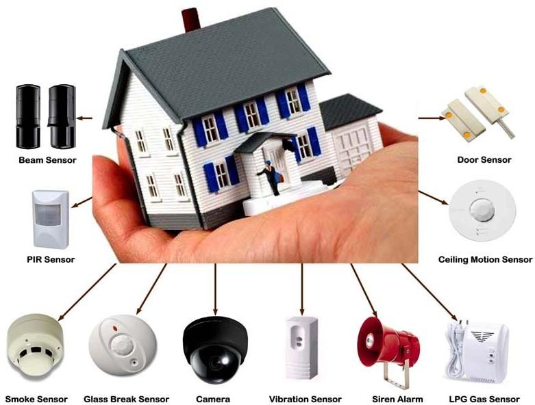 Home Security System Feature Durable Easy To Install By Login Eye