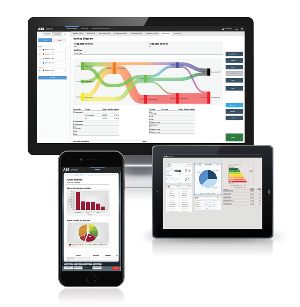 Scada System - Supervisory Control And Data Acquisition Price ...